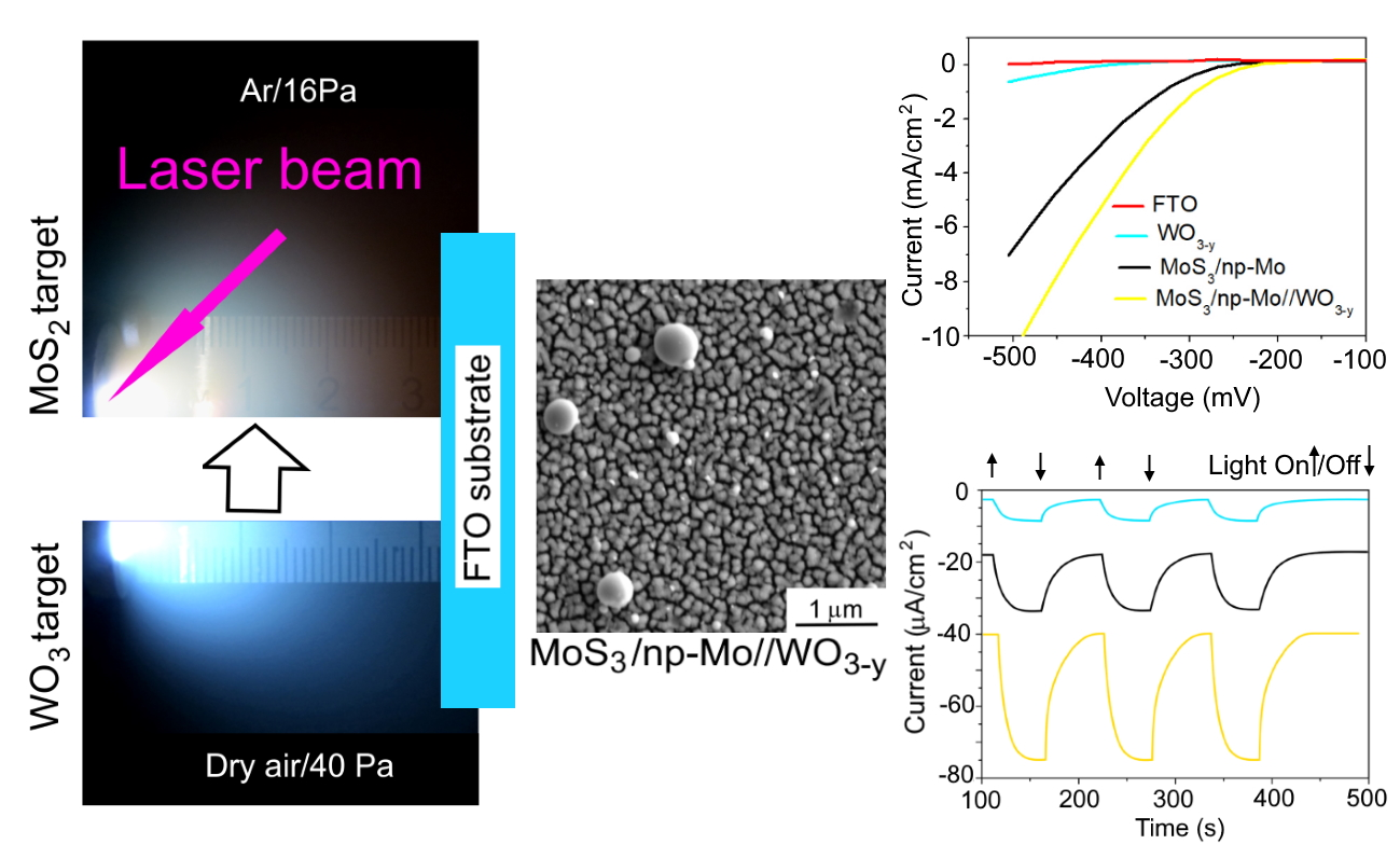 Nanomaterials | Free Full-Text | Pulsed Laser Deposition of ...
