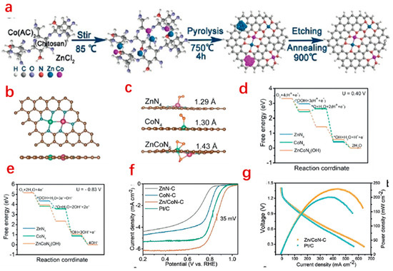 Recent Advances in Isolated Single-Atom Catalysts for Zinc Air ...