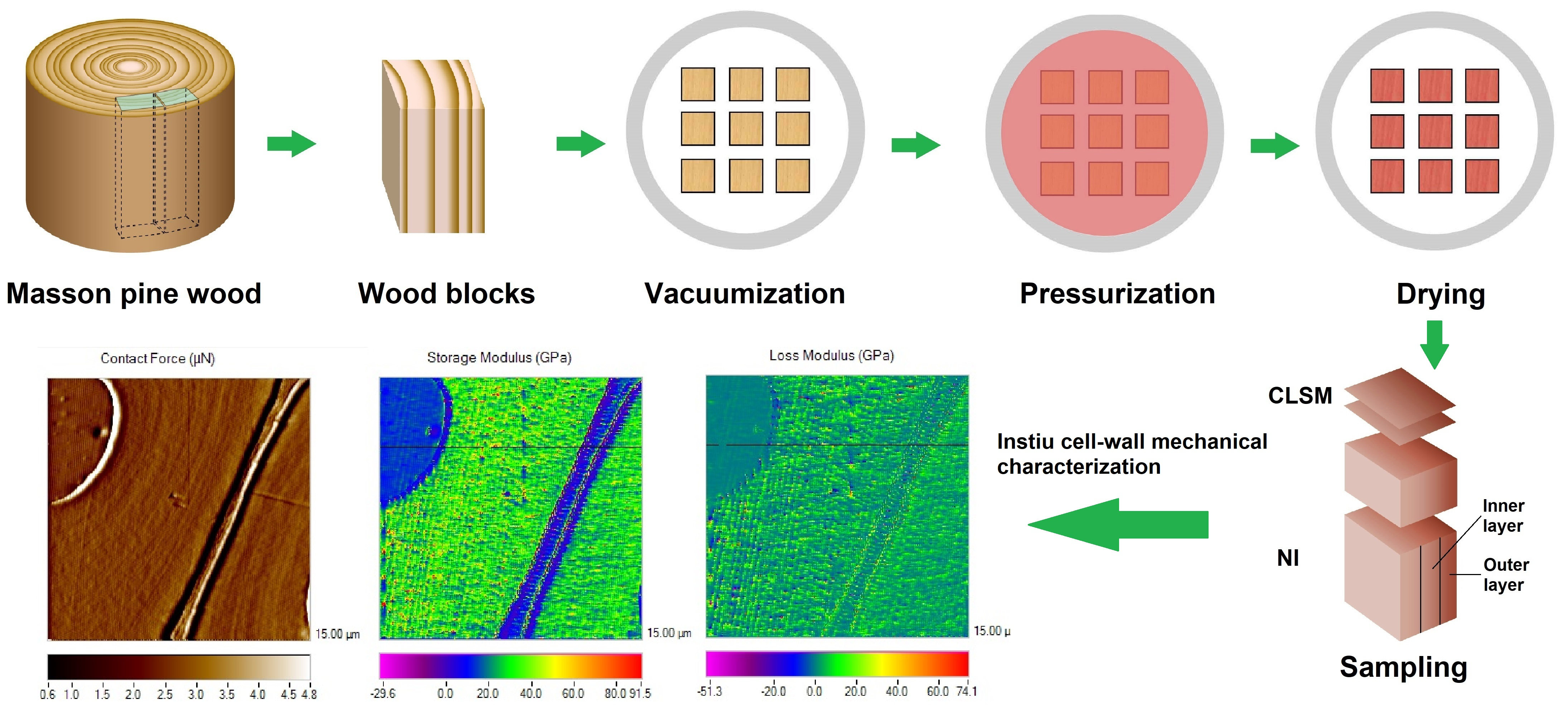 Nanomaterials | Free Full-Text | Effect of Phenol Formaldehyde Resin ...