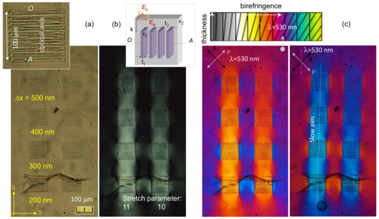 Laser-Inscribed Stress-Induced Birefringence of Sapphire