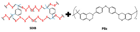 A Sulfur Copolymers (SDIB)/Polybenzoxazines (PBz) Polymer Blend for ...