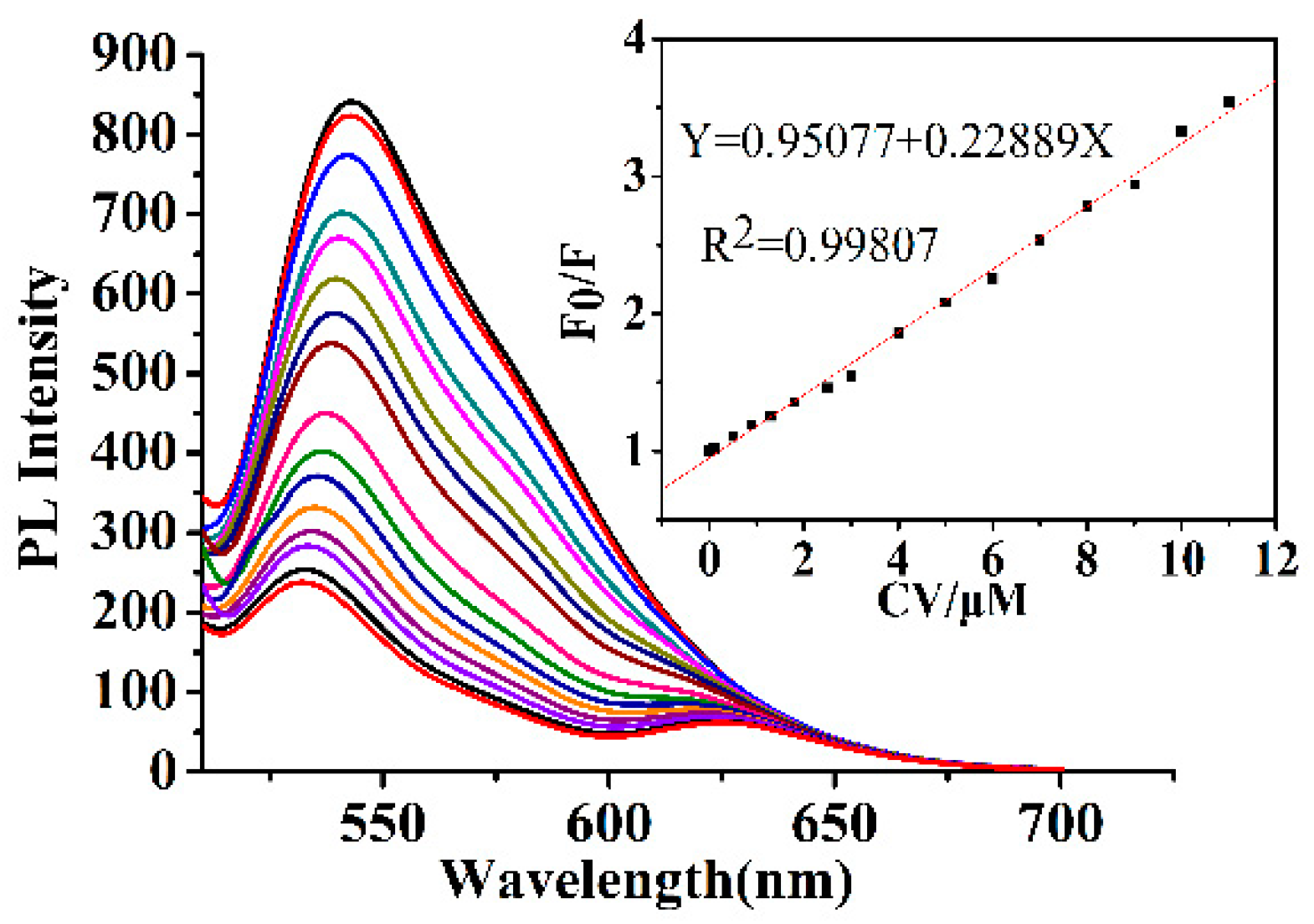 Synthesis of Multicolor Carbon Dots Based on Solvent Control and Its ...