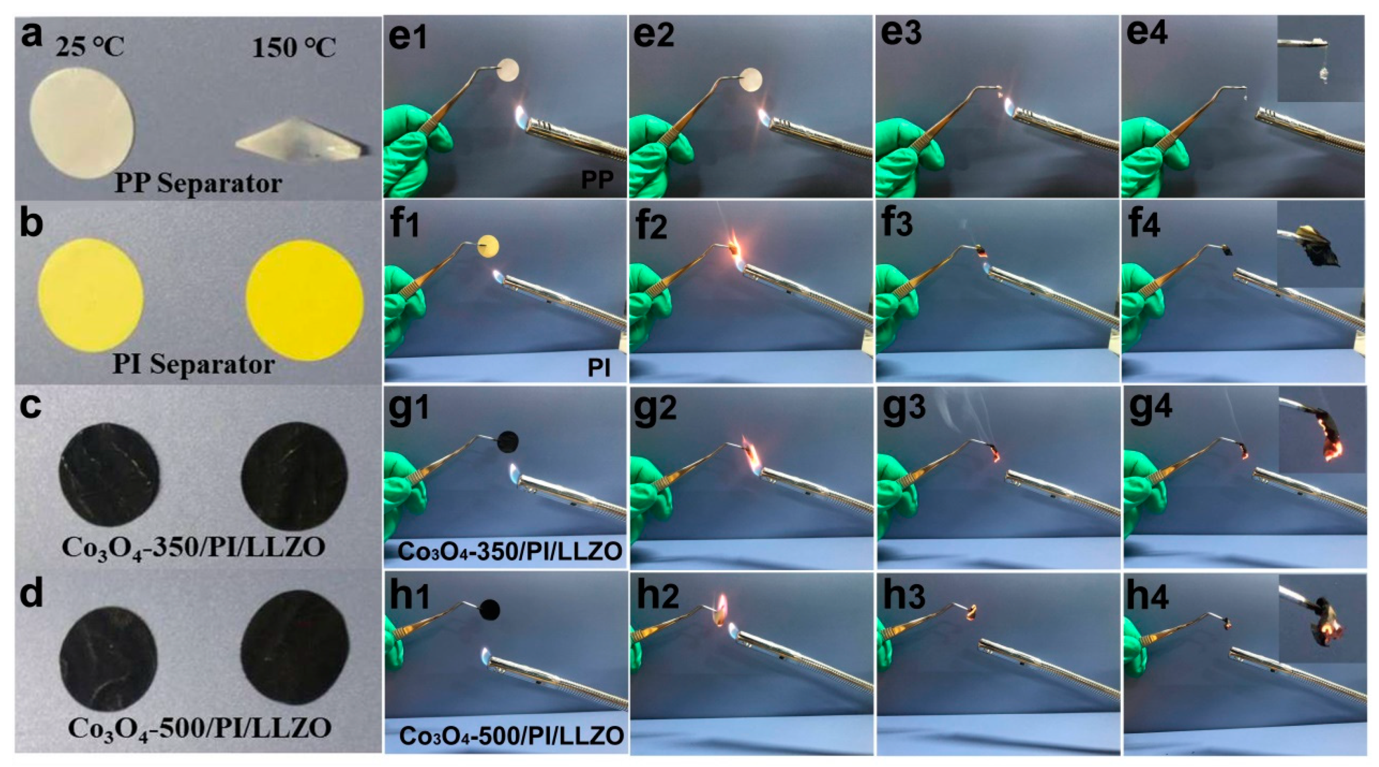 MOF-Derived Co3O4 Polyhedrons as Efficient Polysulfides Barrier on ...