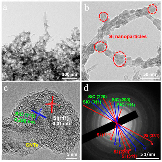 A Facile, One-Step Synthesis of Silicon/Silicon Carbide/Carbon Nanotube Nanocomposite as a ...