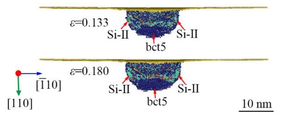 Reveal the Deformation Mechanism of (110) Silicon from Cryogenic ...