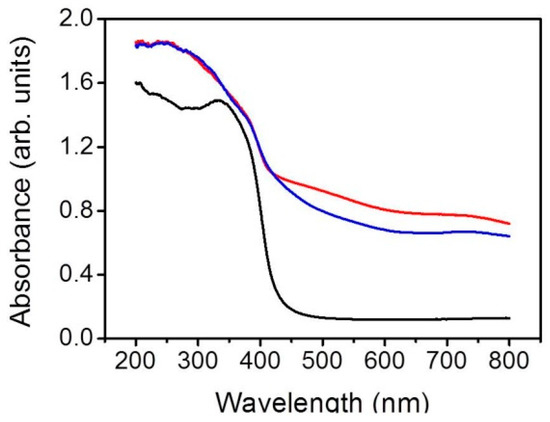 Surface Morphology-Dependent Functionality of Titanium Dioxide–Nickel ...
