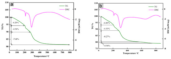 Photocatalytic Performance of SiO2/CNOs/TiO2 to Accelerate the Degradation of Rhodamine B under ...