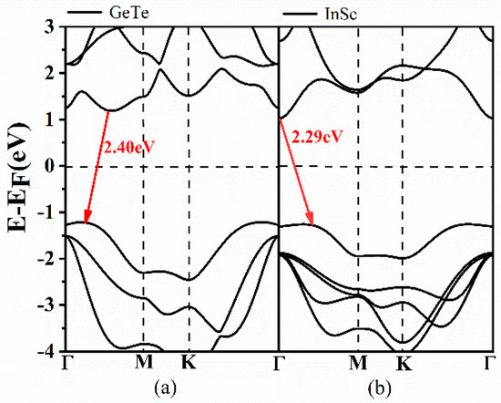 The Electronic and Optical Properties of InSe-GeTe Heterobilayer via ...