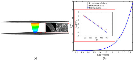 Nanomaterials | Free Full-Text | Design and Simulation of a Multi-Sheet Beam Terahertz Radiation ...