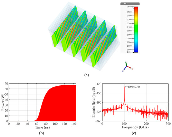 Nanomaterials | Free Full-Text | Design and Simulation of a Multi-Sheet Beam Terahertz Radiation ...