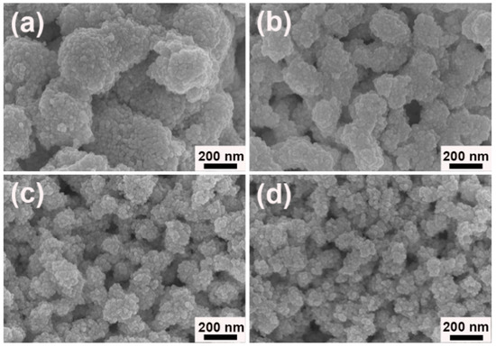 Ionic Liquid-Modulated Synthesis of Porous Worm-Like Gold with Strong ...