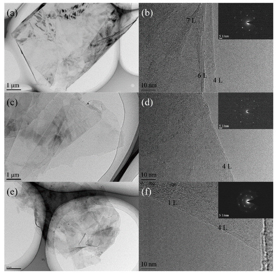 High-Efficiency Production of Large-Size Few-Layer Graphene Platelets ...
