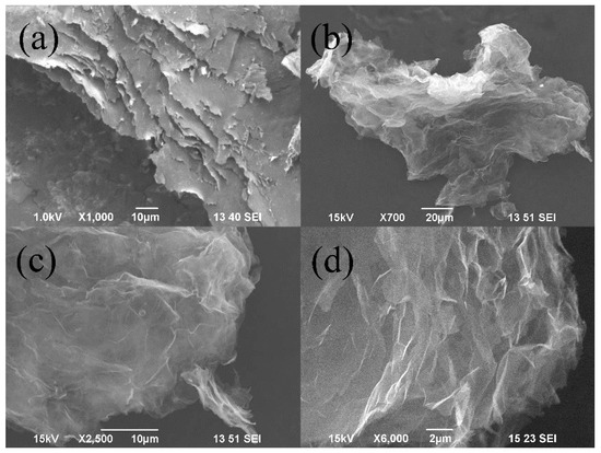 High-Efficiency Production of Large-Size Few-Layer Graphene Platelets ...