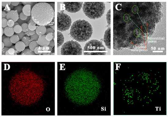 Electrodeposition of Ti-Doped Hierarchically Mesoporous Silica ...