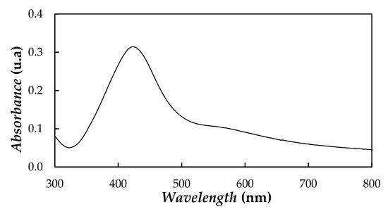 Nanomaterials | Free Full-Text | NePCM Based on Silver Dispersions in ...