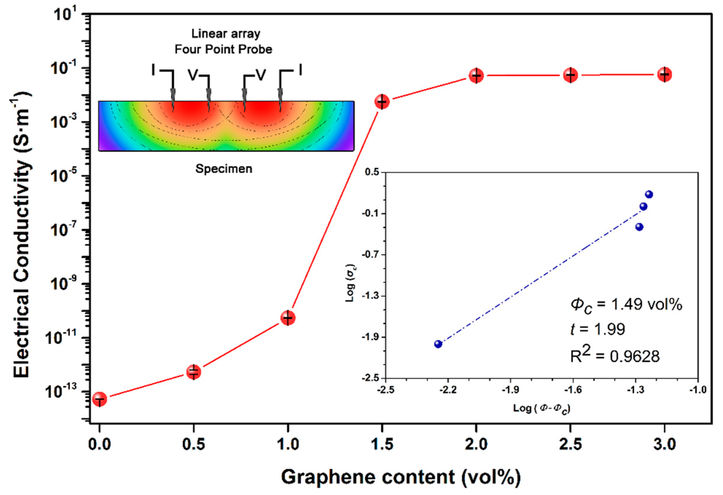 Preparation of Ionic Liquid-Coated Graphene Nanosheets/PTFE ...