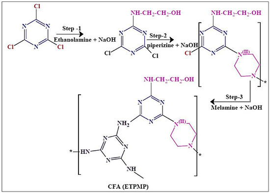 Influence of Zinc Oxide Nanoparticles and Char Forming Agent Polymer on ...