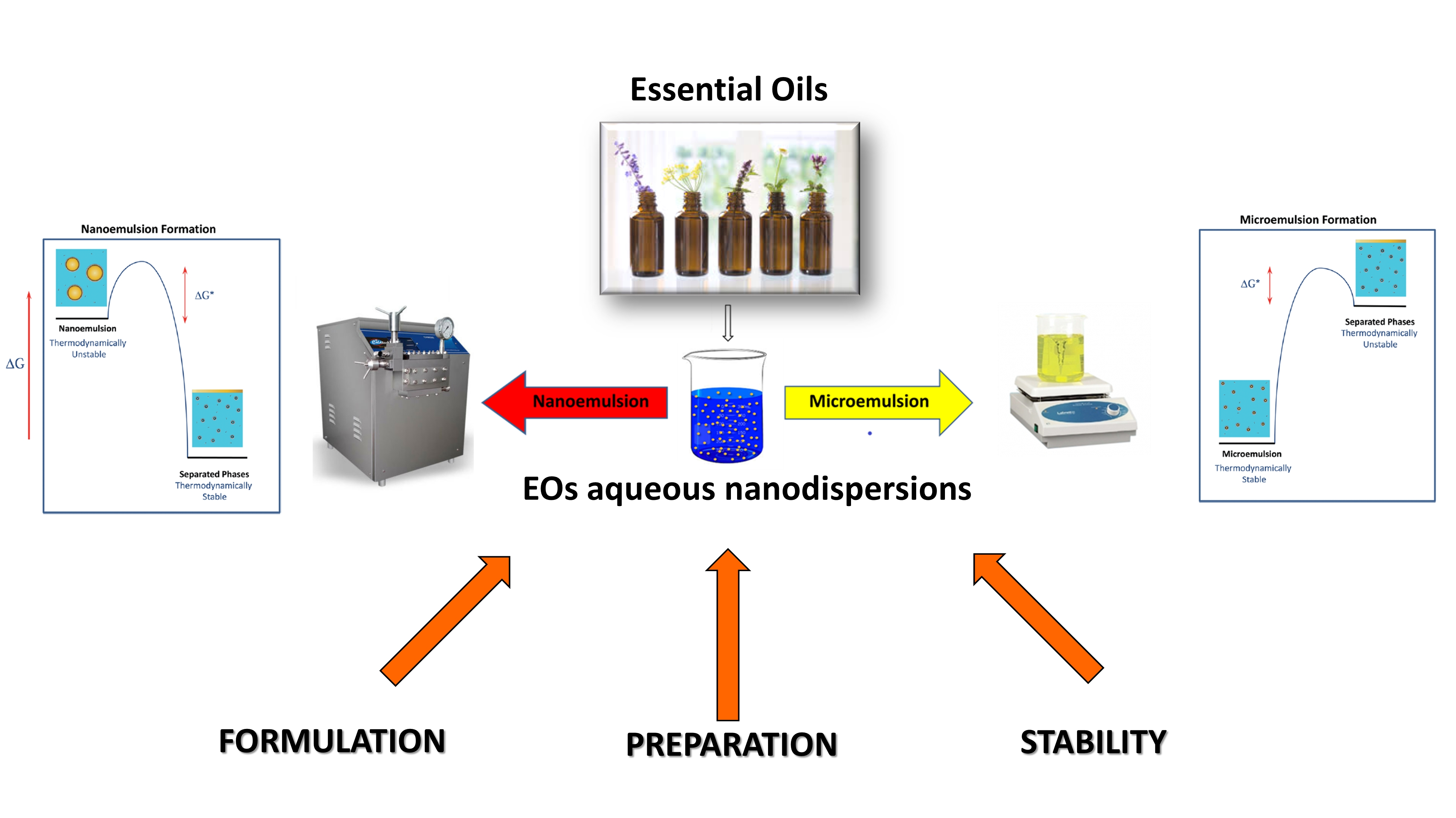 Nanomaterials | Free Full-Text | An Overview of Micro- and ...