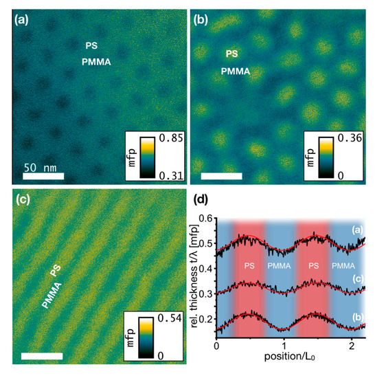 Characterisation of the PS-PMMA Interfaces in Microphase Separated ...