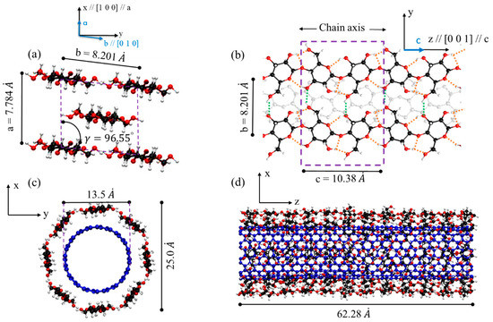 Tuning the Mechanical and Adhesion Properties of Carbon Nanotubes Using Aligned Cellulose Wrap ...