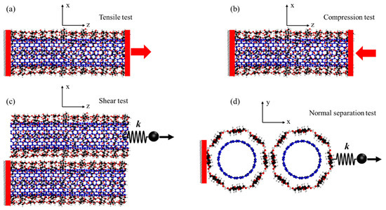 Tuning the Mechanical and Adhesion Properties of Carbon Nanotubes Using Aligned Cellulose Wrap ...
