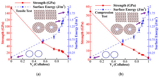 Nanomaterials | Free Full-Text | Tuning the Mechanical and Adhesion Properties of Carbon ...