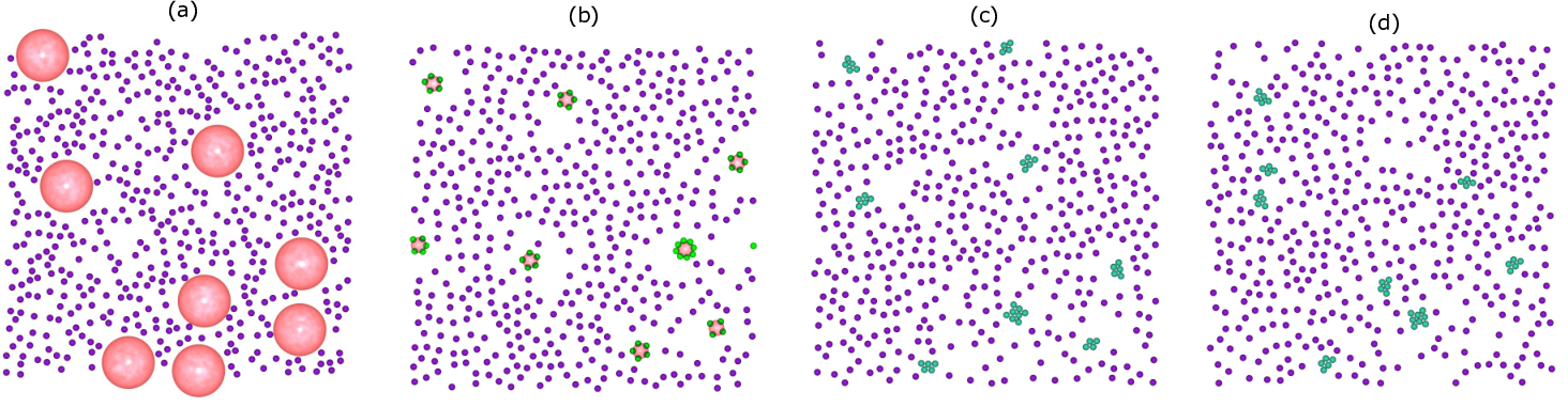 Nanomaterials | Free Full-Text | Two-Dimensional Clusters of Colloidal ...