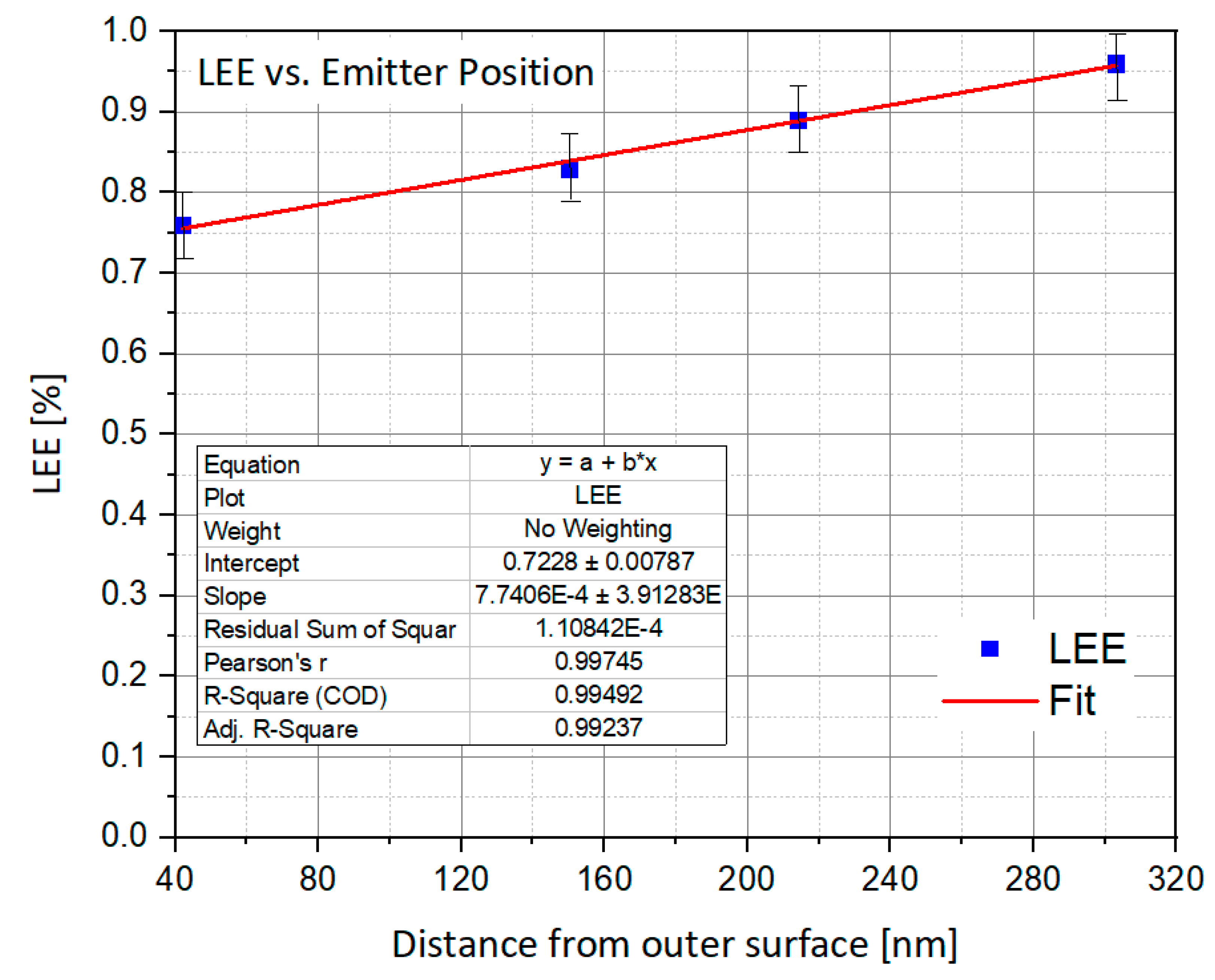 Design and Modeling of Light Emitting Nano-Pixel Structure (LENS) for ...