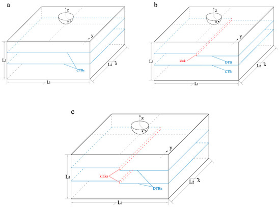 Atomistic Study of Interactions between Intrinsic Kink Defects and ...