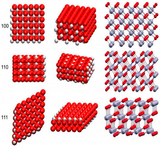 Synthesis of Cerium Oxide Nanoparticles Using Various Methods ...