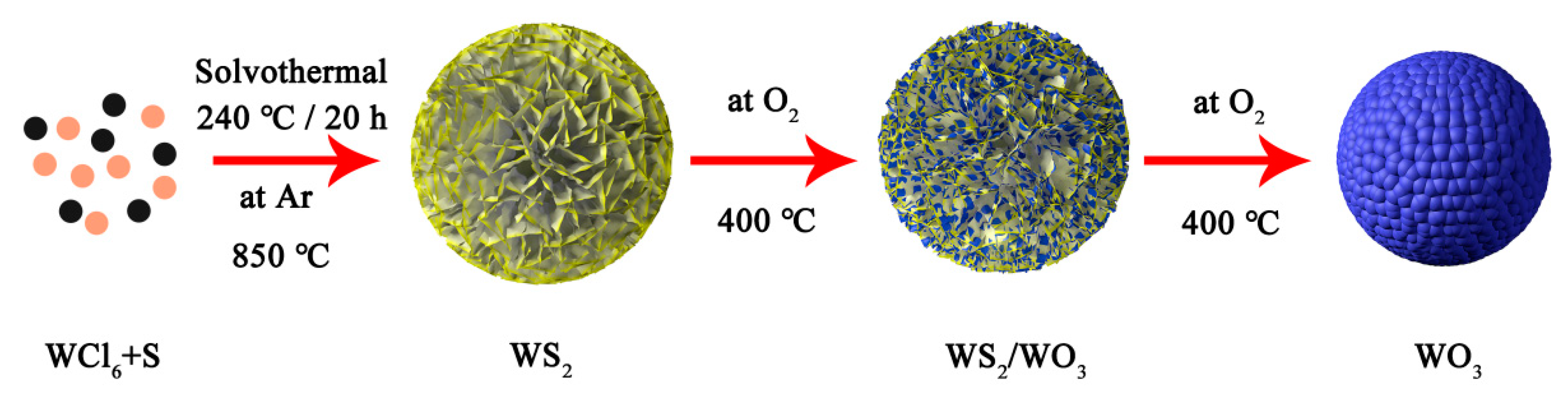 Partial Oxidation Strategy to Synthesize WS2/WO3 Heterostructure with ...