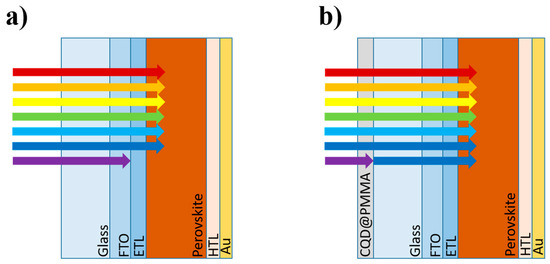PMMA Thin Film with Embedded Carbon Quantum Dots for Post-Fabrication ...