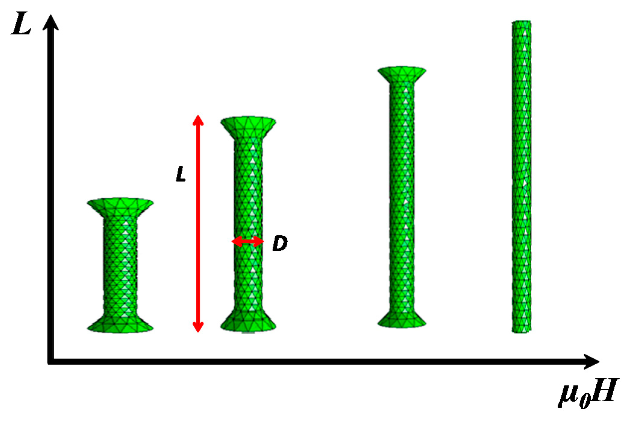 Enhanced Magnetic Behavior of Cobalt Nano-Rods Elaborated by the Polyol ...