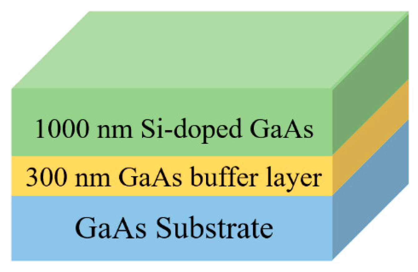 Structural Features and Photoelectric Properties of Si-Doped GaAs under Gamma Irradiation