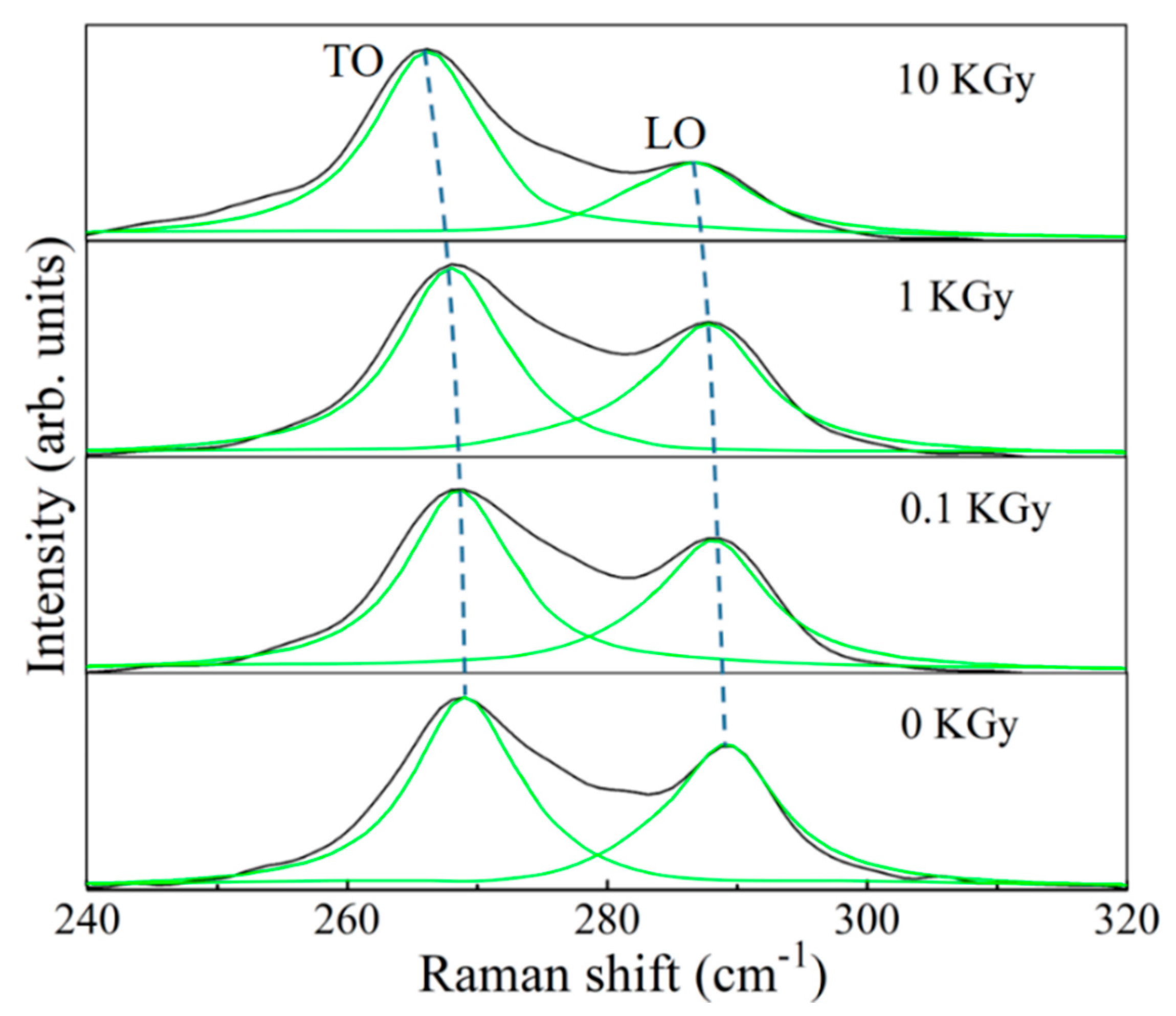 Structural Features and Photoelectric Properties of Si-Doped GaAs under Gamma Irradiation