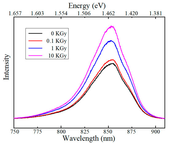 Structural Features and Photoelectric Properties of Si-Doped GaAs under ...