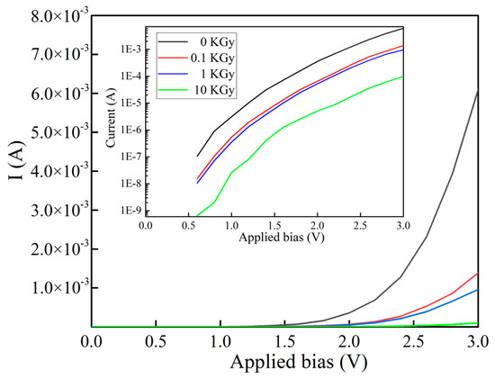 Structural Features and Photoelectric Properties of Si-Doped GaAs under ...