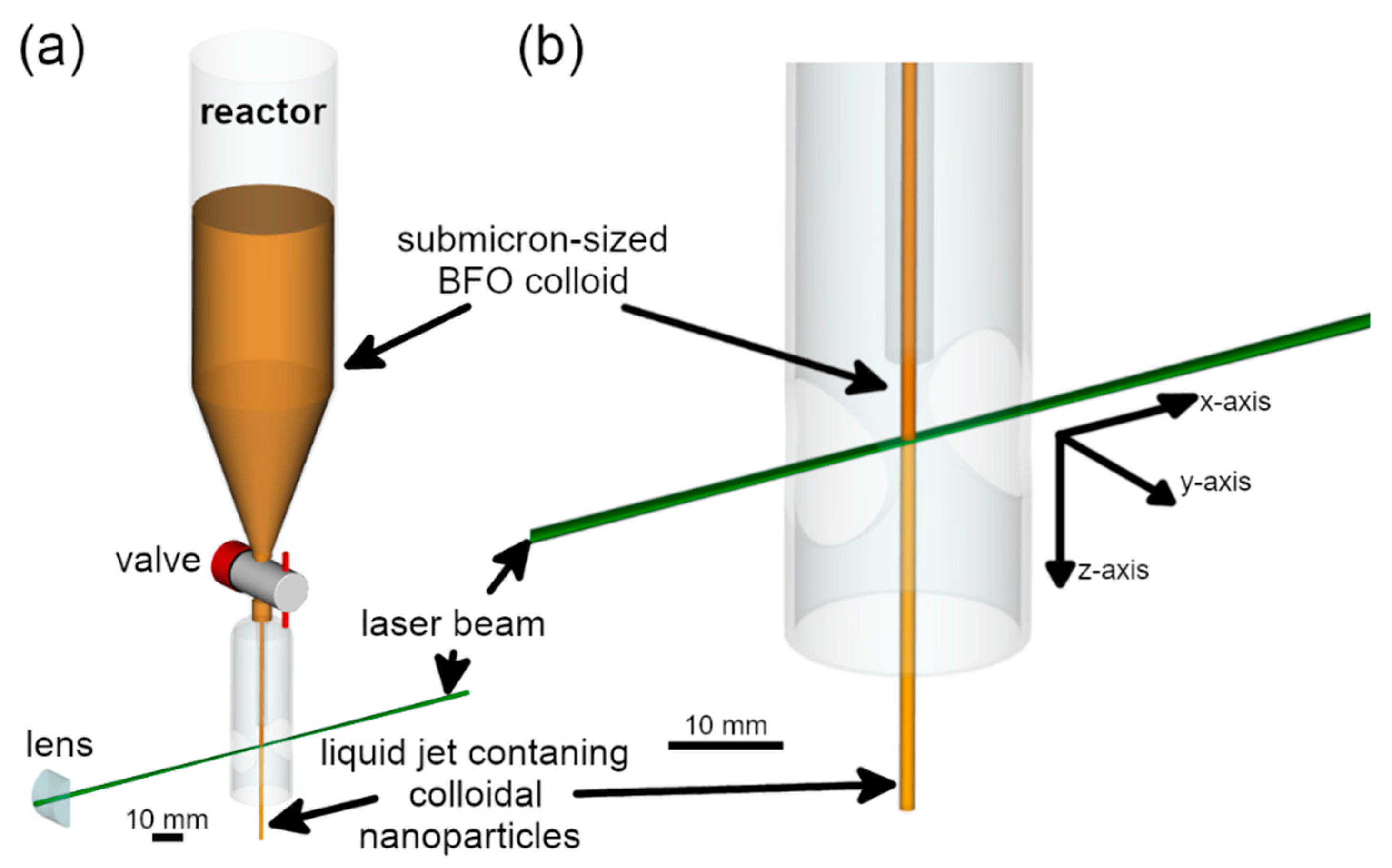 Laser Fragmentation Synthesis of Colloidal Bismuth Ferrite Particles
