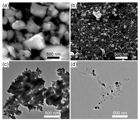 Laser Fragmentation Synthesis of Colloidal Bismuth Ferrite Particles