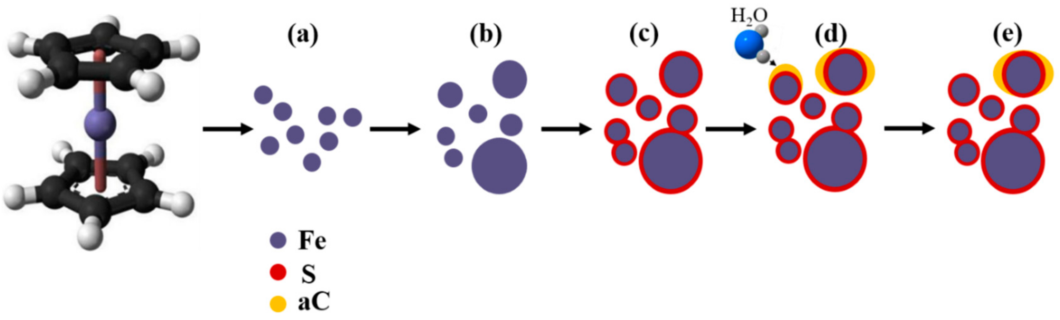 Continuous Synthesis of Double-Walled Carbon Nanotubes with Water ...