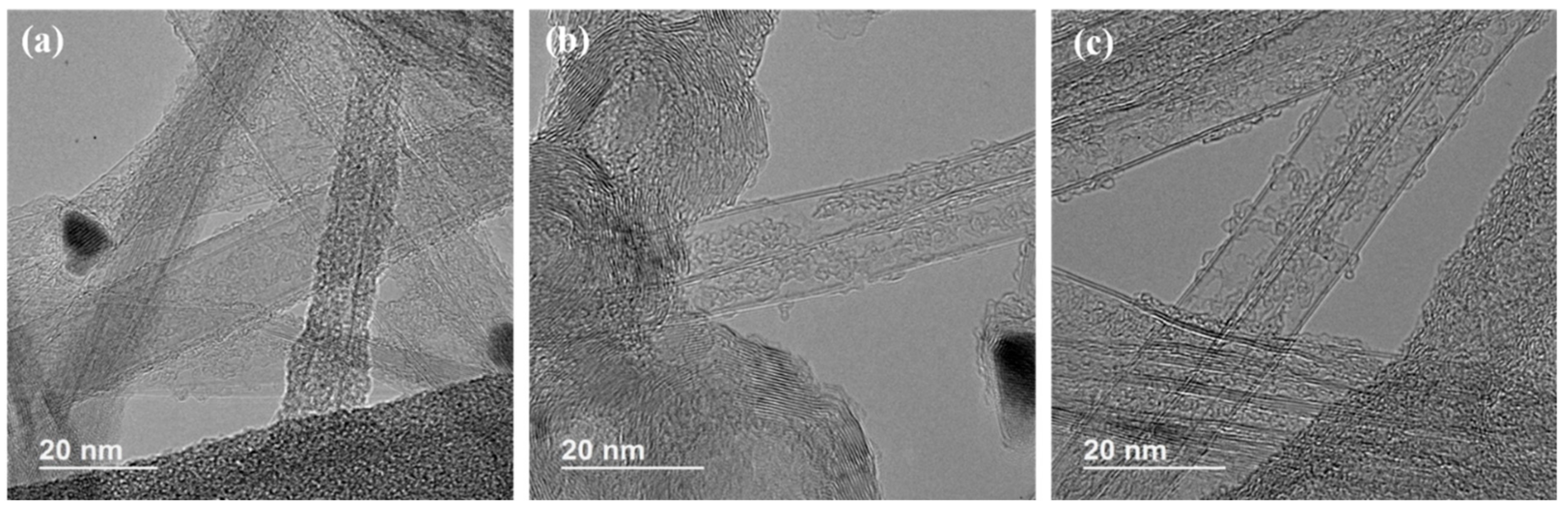 Continuous Synthesis of Double-Walled Carbon Nanotubes with Water ...