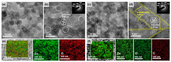 High-Performance Ultraviolet Photodetector Based on a Zinc Oxide ...