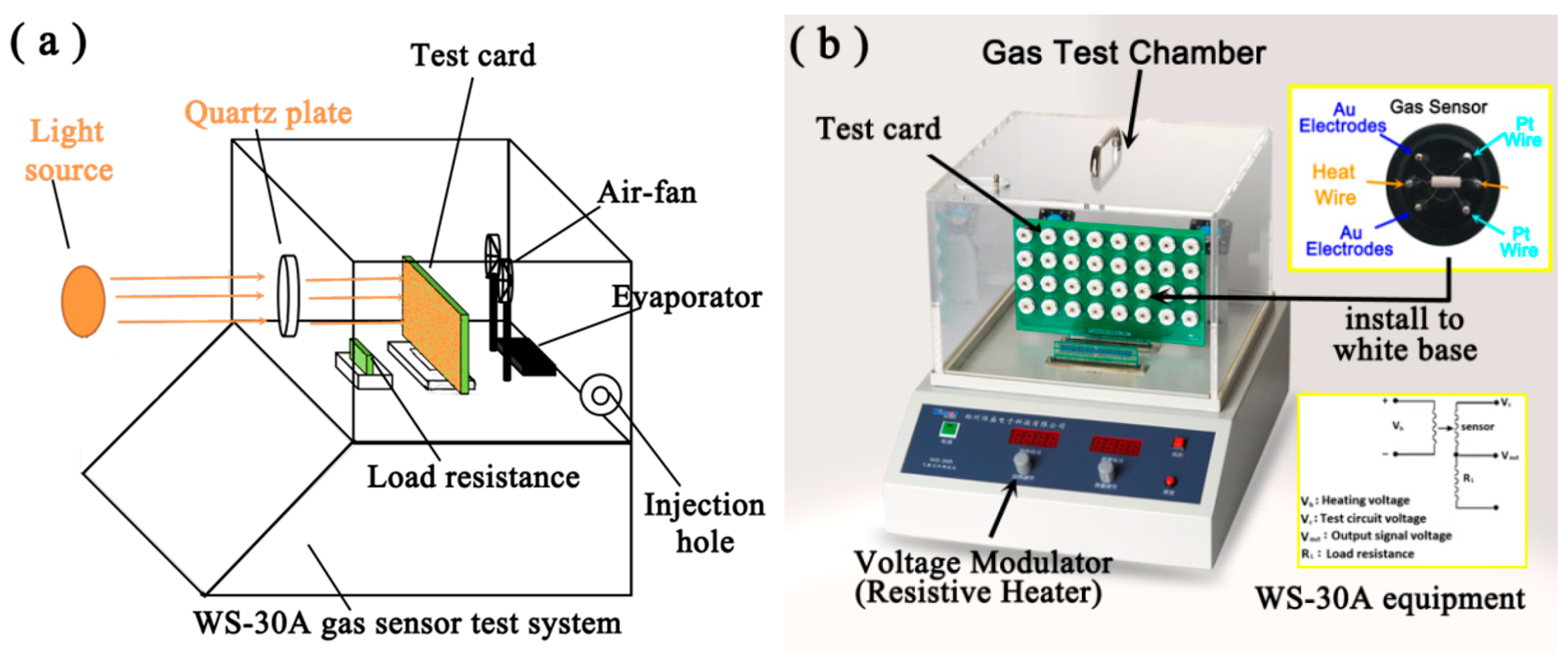 Enhanced Photo-Assisted Acetone Gas Sensor and Efficient Photocatalytic ...