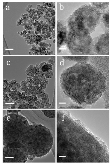 Rapid Room-Temperature Synthesis of Mesoporous TiO2 Sub-Microspheres ...