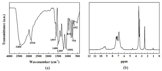 Core–Shell Structured Phenolic Polymer@TiO2 Nanosphere with Enhanced ...