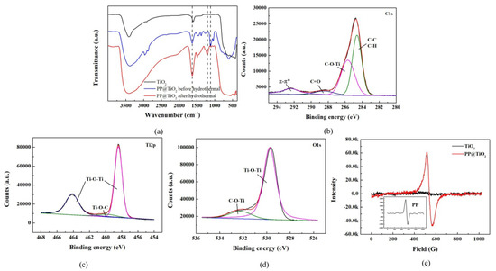 Core–Shell Structured Phenolic Polymer@TiO2 Nanosphere with Enhanced ...