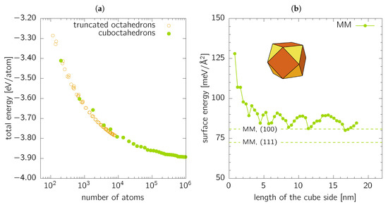 Surface Energy of Au Nanoparticles Depending on Their Size and Shape