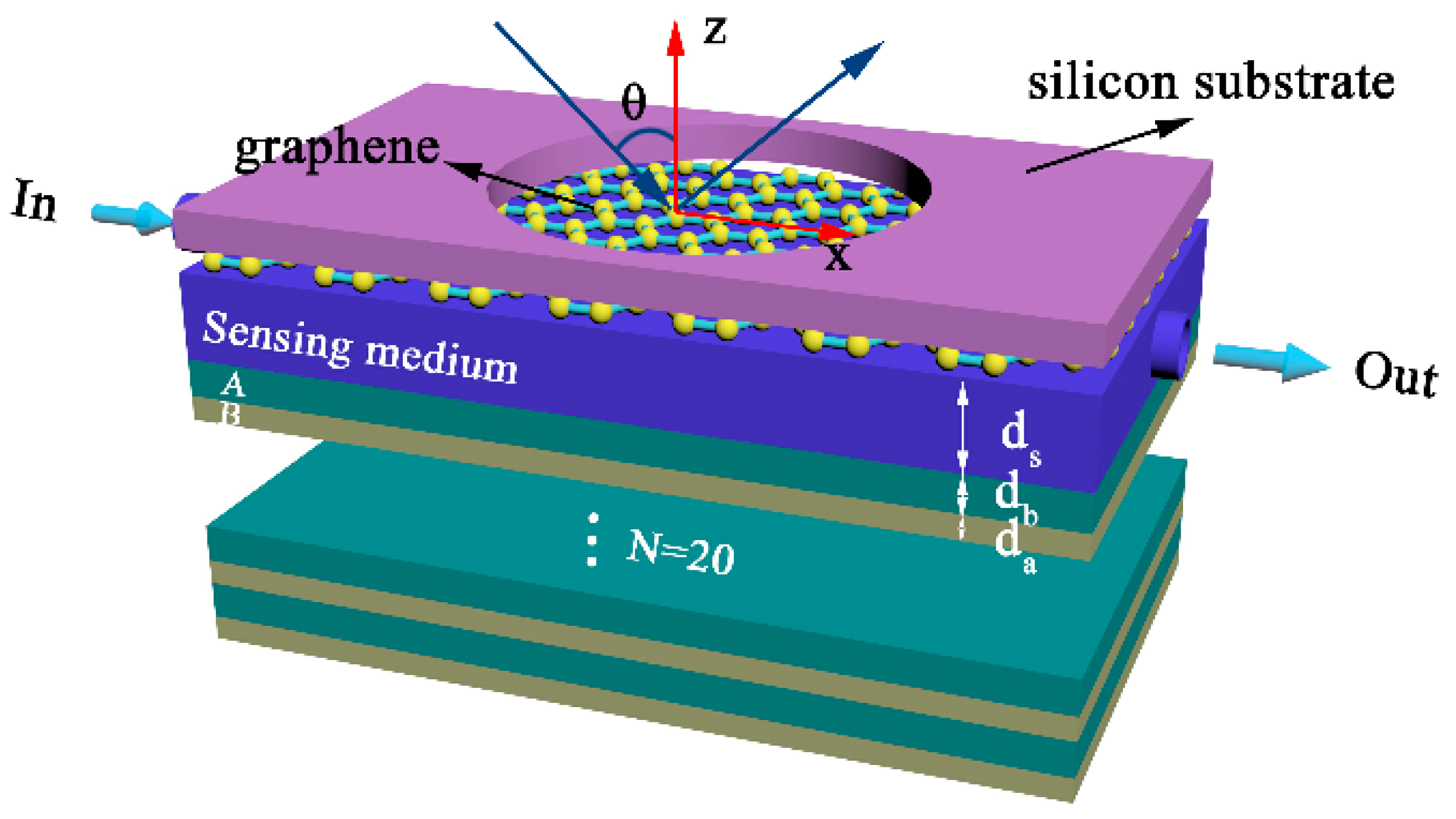 High-Sensitivity Terahertz Refractive Index Sensor in a Multilayered Structure with Graphene