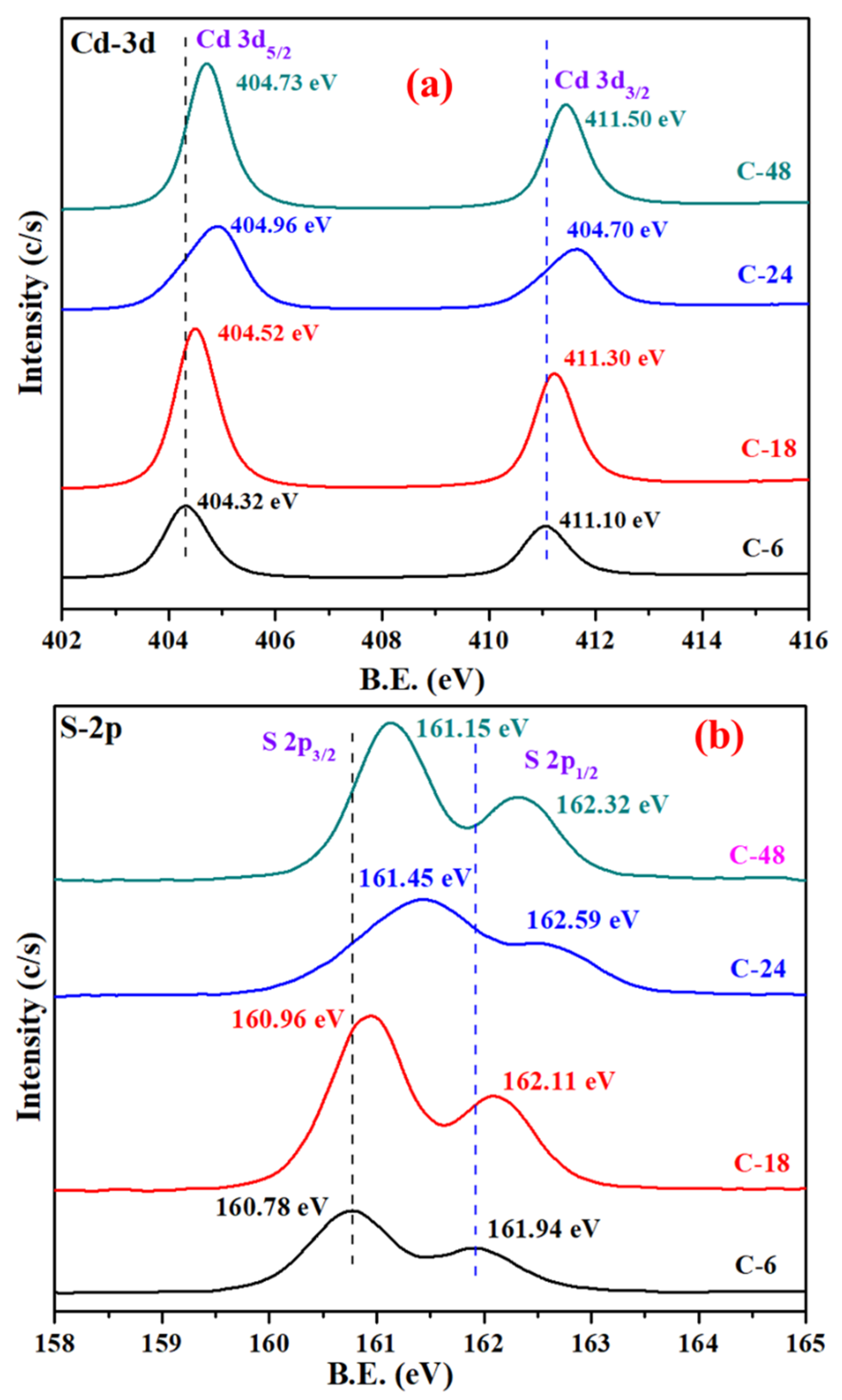 Controlled Growth and Bandstructure Properties of One Dimensional ...