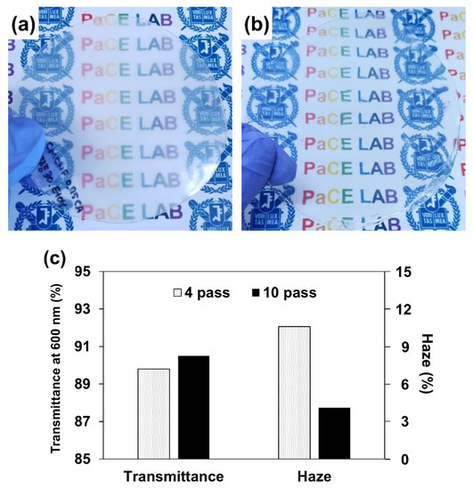Preparation of Transparent and Thick CNF/Epoxy Composites by ...